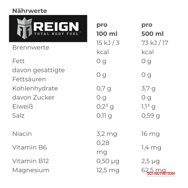 Reign - Sci Nutrition Shop